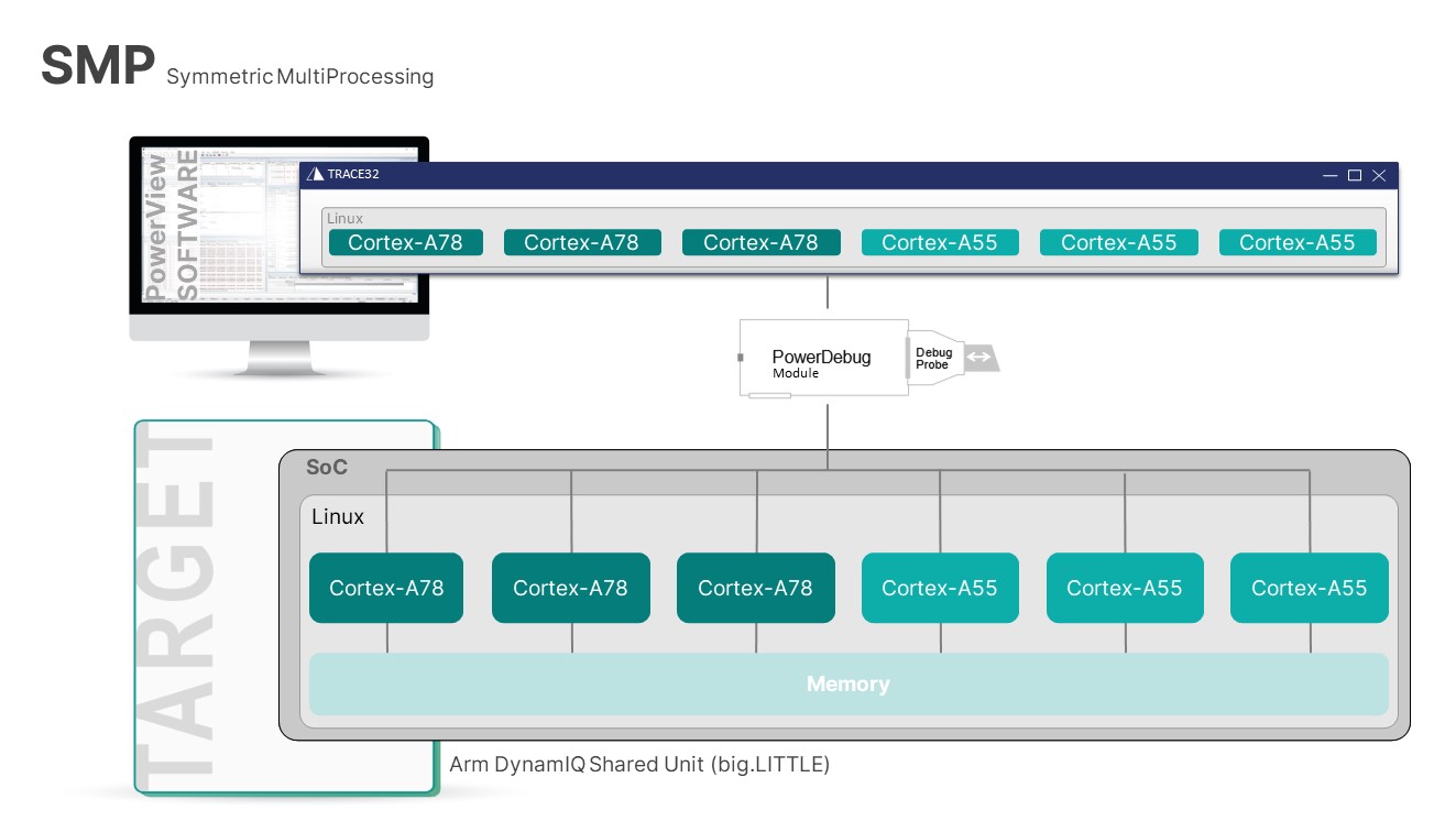 Multicore Debugging & Tracing | Lauterbach TRACE32