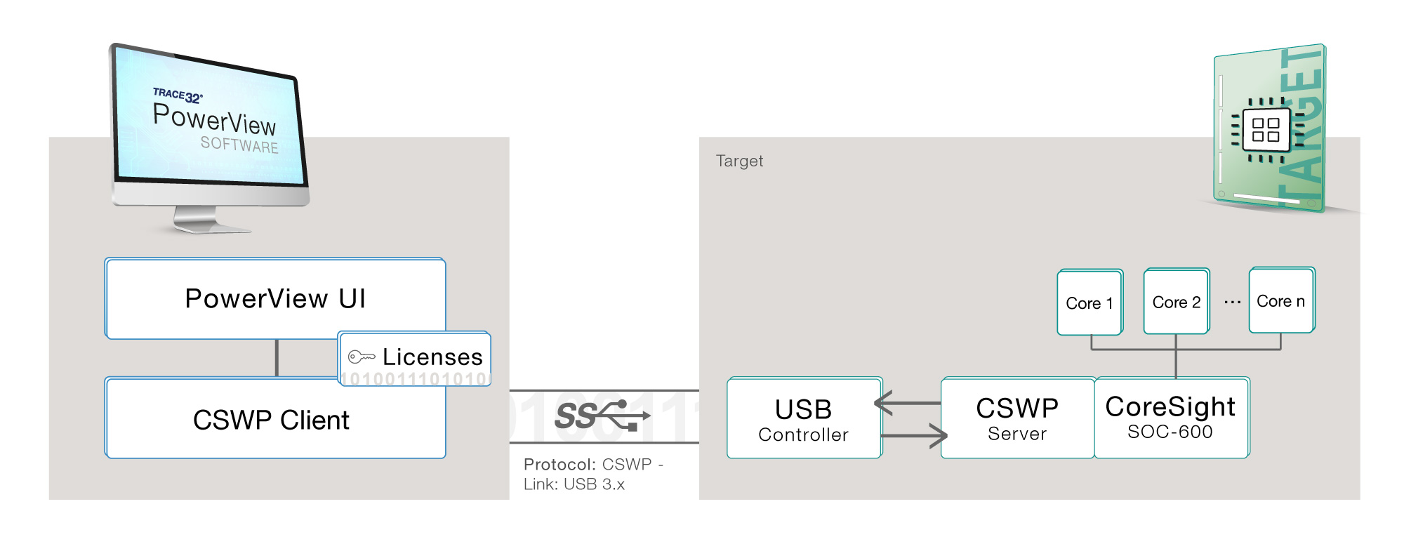 Debugging via USB | Lauterbach TRACE32