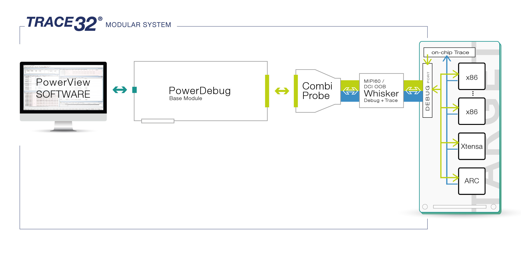 Intel - Lauterbach TRACE32 Debugger and Trace Solutions