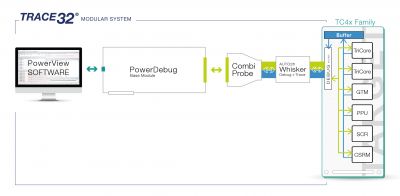 TriCore - Lauterbach TRACE32 Debugger and Trace Solutions