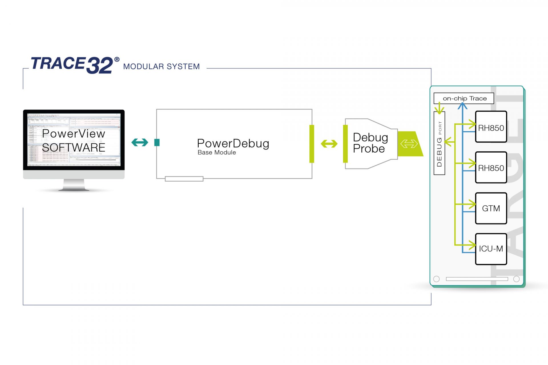 Arm - Lauterbach TRACE32 Debugger and Trace Solutions
