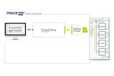 Arm - Lauterbach TRACE32 Debugger and Trace Solutions