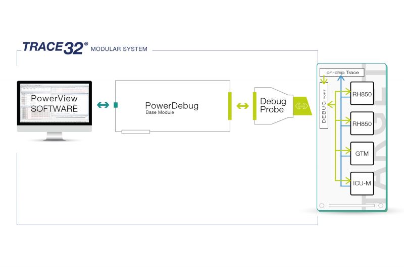 RH850 - Lauterbach TRACE32 Debugger and Trace Solutions
