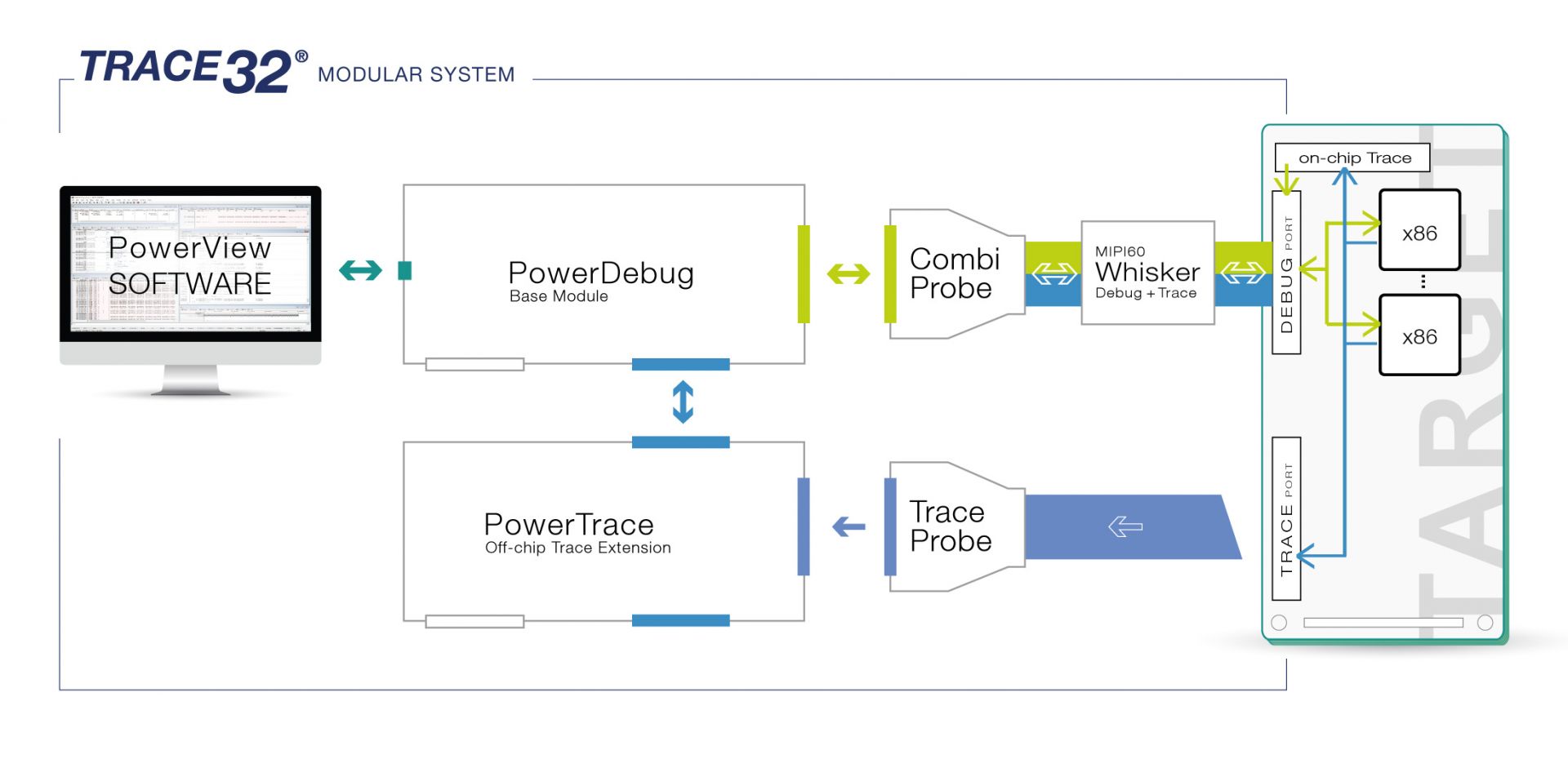 Intel - Lauterbach TRACE32 Debugger and Trace Solutions