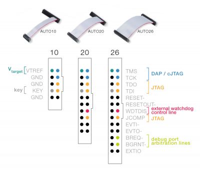 AUTO26 - Automotive Debug Probe | Lauterbach TRACE32