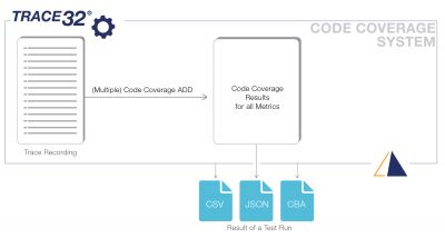 Code Coverage for Functional Safety | Lauterbach
