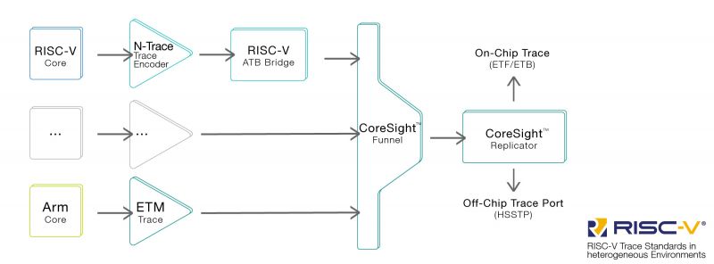 RISC-V - Lauterbach TRACE32 Debugger and Trace Solutions
