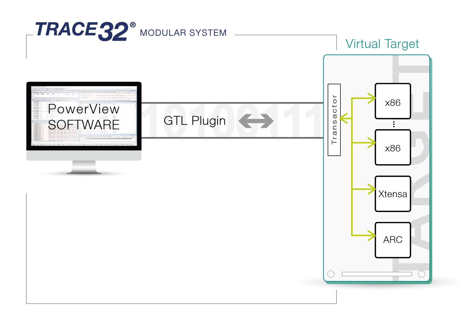 Intel - Lauterbach TRACE32 Debugger and Trace Solutions