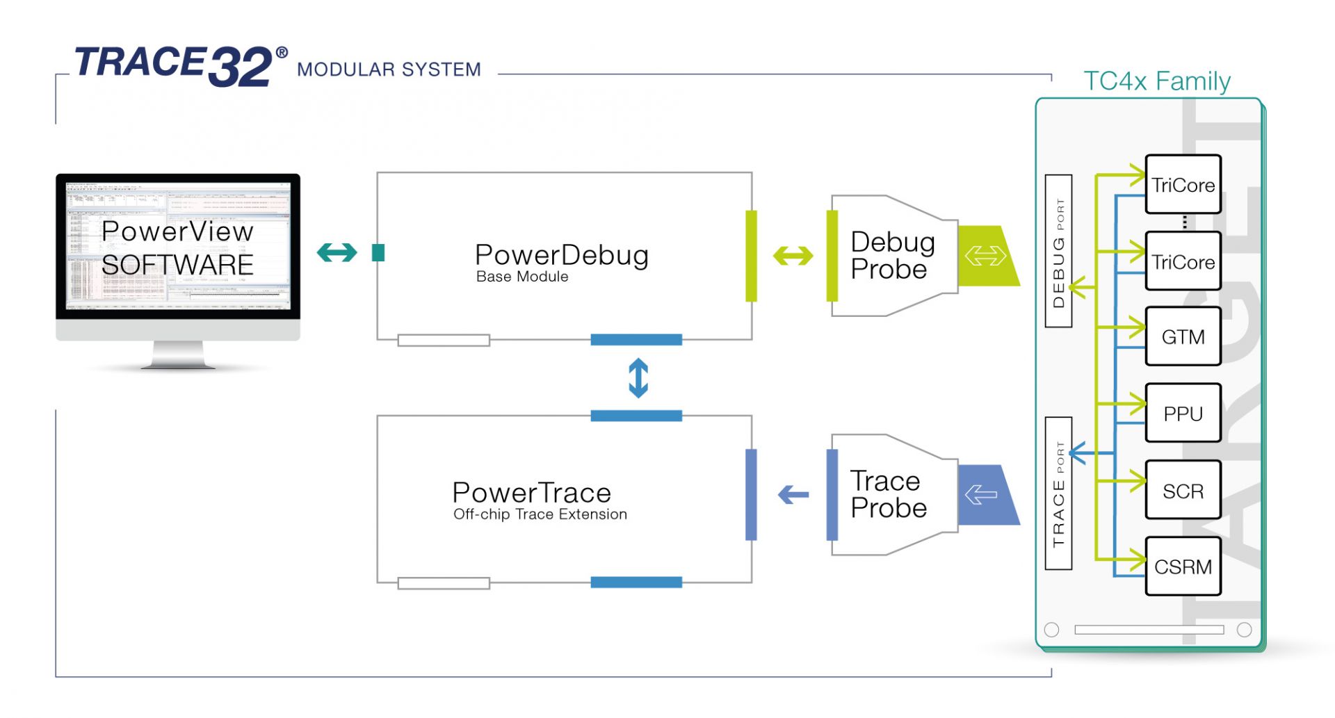 TriCore - Lauterbach TRACE32 Debugger and Trace Solutions