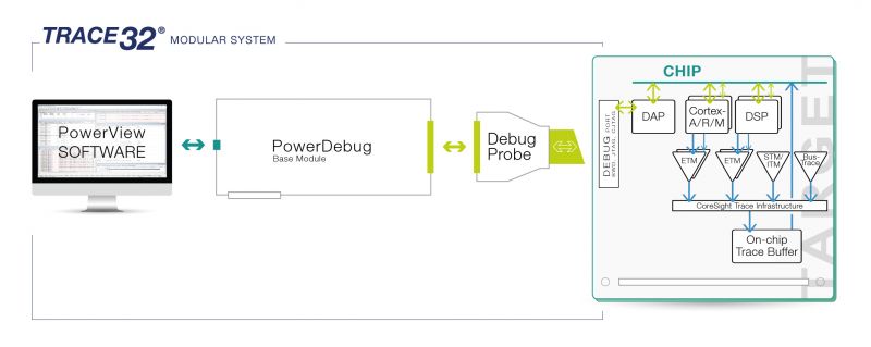Arm - Lauterbach TRACE32 Debugger and Trace Solutions