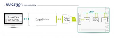 Arm - Lauterbach TRACE32 Debugger and Trace Solutions