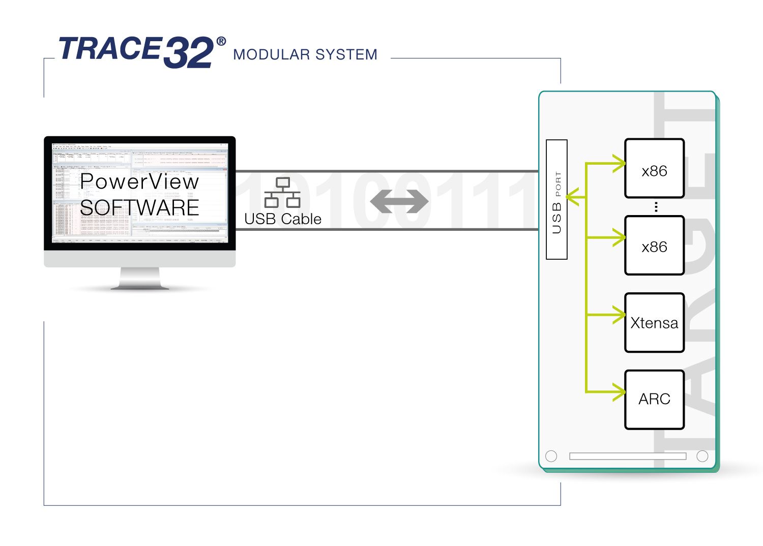 Intel - Lauterbach TRACE32 Debugger and Trace Solutions