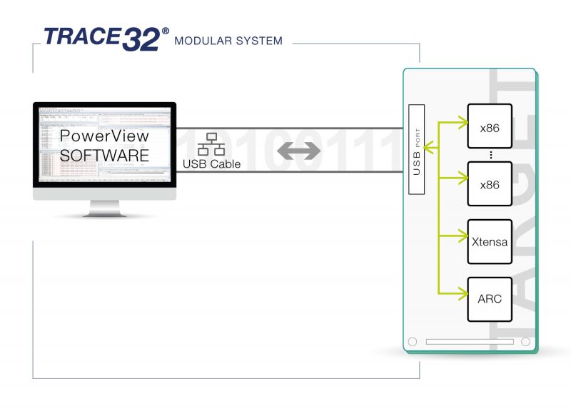 Intel - Lauterbach TRACE32 Debugger and Trace Solutions