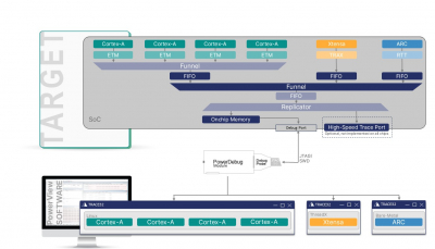 Multicore Debugging & Tracing | Lauterbach TRACE32