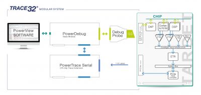 Arm - Lauterbach TRACE32 Debugger and Trace Solutions