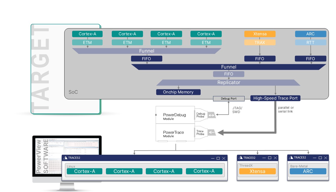 Multicore Debugging & Tracing | Lauterbach TRACE32 Multicore Debugging & Tracing | Lauterbach TRACE32