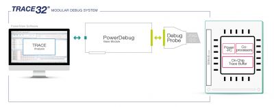 Power Architecture - Lauterbach TRACE32 Debugger and Trace