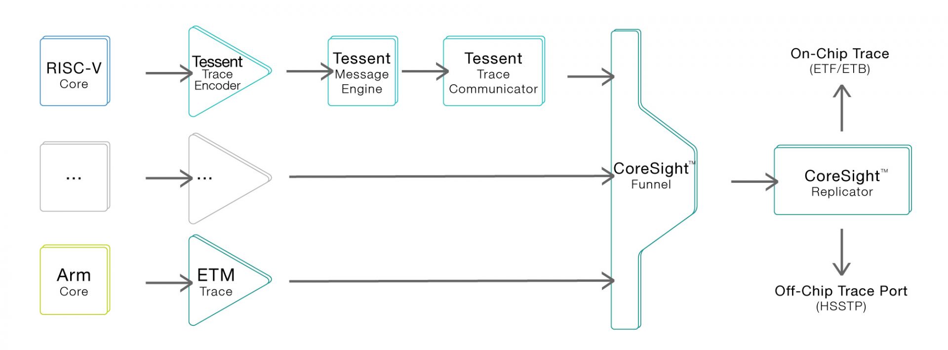 RISC-V - Lauterbach TRACE32 Debugger and Trace Solutions