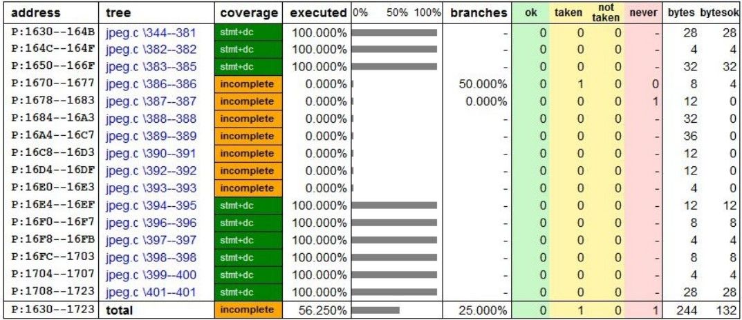 Code Coverage for Functional Safety | Lauterbach