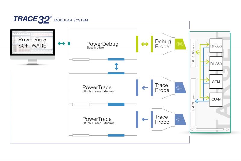 Arm - Lauterbach TRACE32 Debugger and Trace Solutions