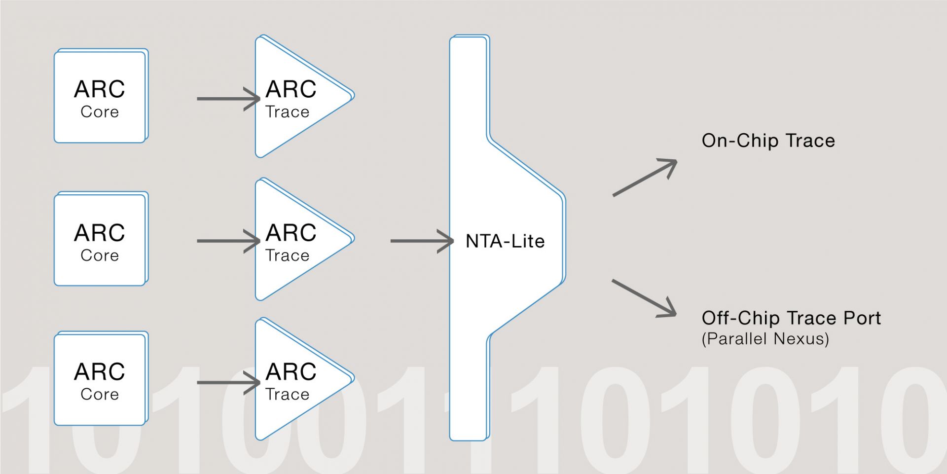 ARC - Lauterbach TRACE32 Debugger and Trace Solutions