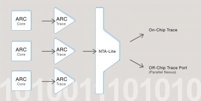 ARC - Lauterbach TRACE32 Debugger and Trace Solutions