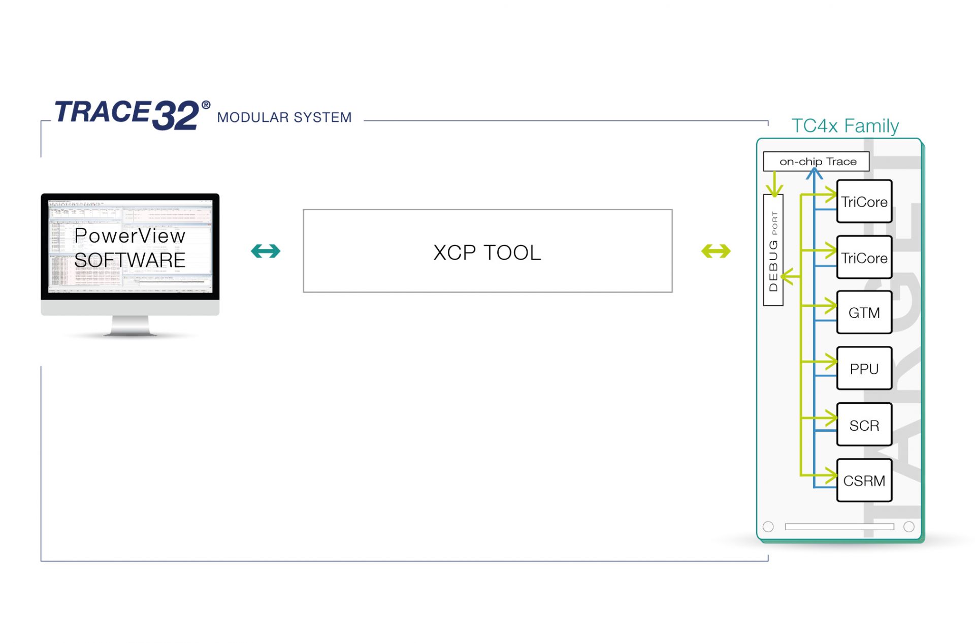 TriCore - Lauterbach TRACE32 Debugger and Trace Solutions