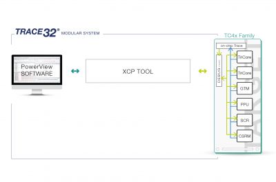 TriCore - Lauterbach TRACE32 Debugger and Trace Solutions