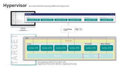 Multicore Debugging & Tracing | Lauterbach TRACE32