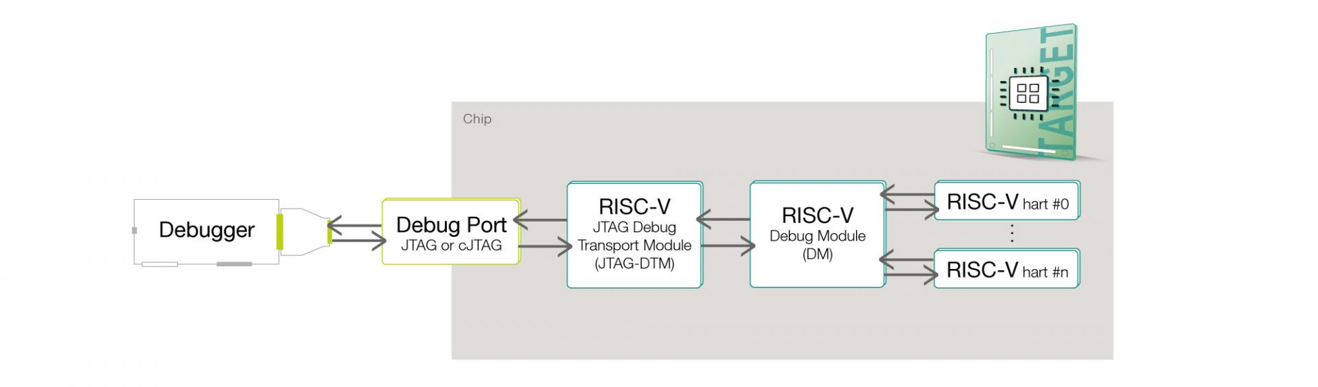 RISC-V - Lauterbach TRACE32 Debugger and Trace Solutions