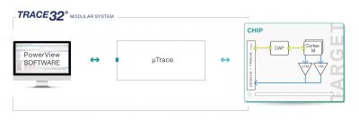 Arm - Lauterbach TRACE32 Debugger and Trace Solutions