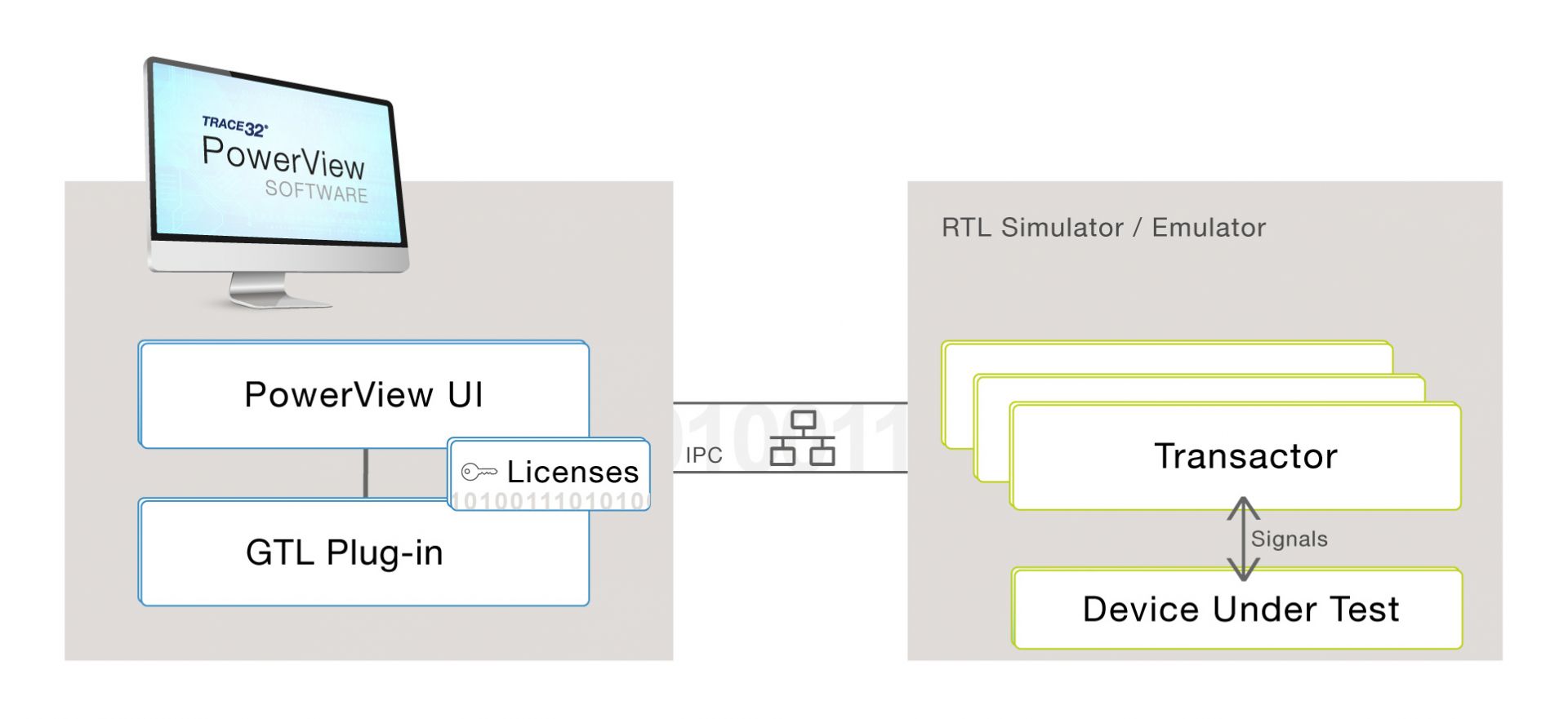 Lauterbach´s GTL API | Lauterbach