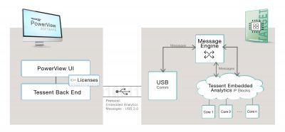 Debugging via USB | Lauterbach TRACE32