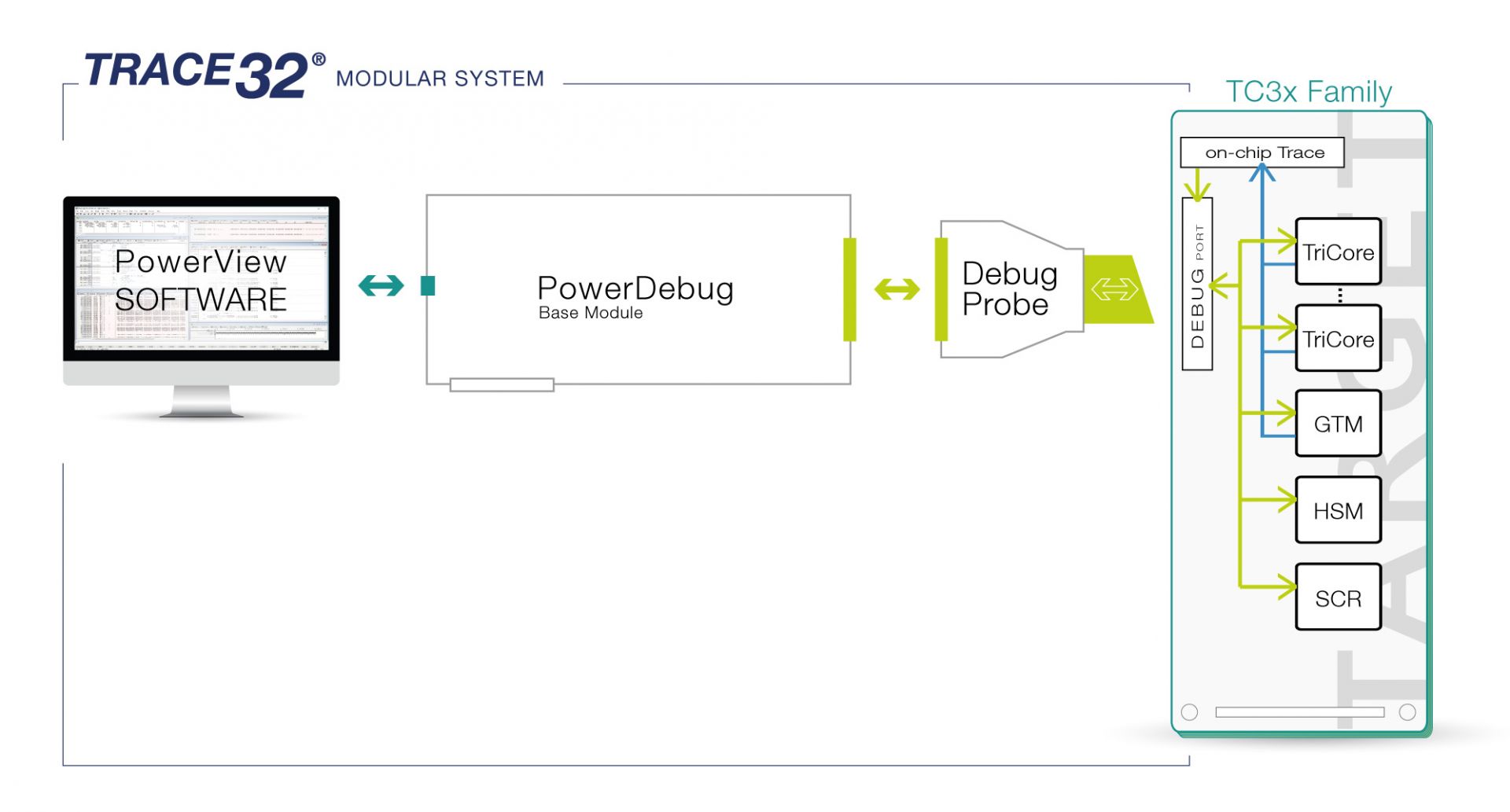 TriCore - Lauterbach TRACE32 Debugger and Trace Solutions