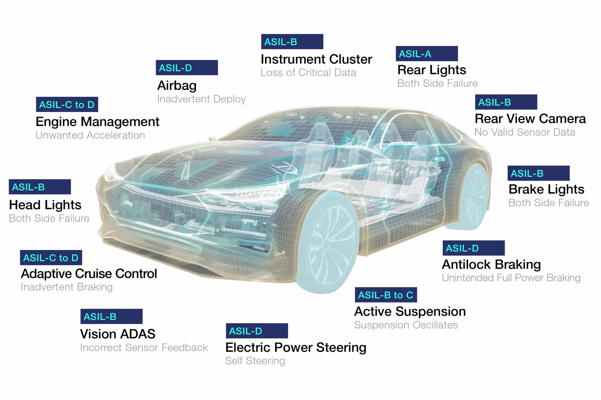 Code Coverage for Functional Safety | Lauterbach