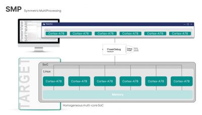 Multicore Debugging & Tracing | Lauterbach TRACE32