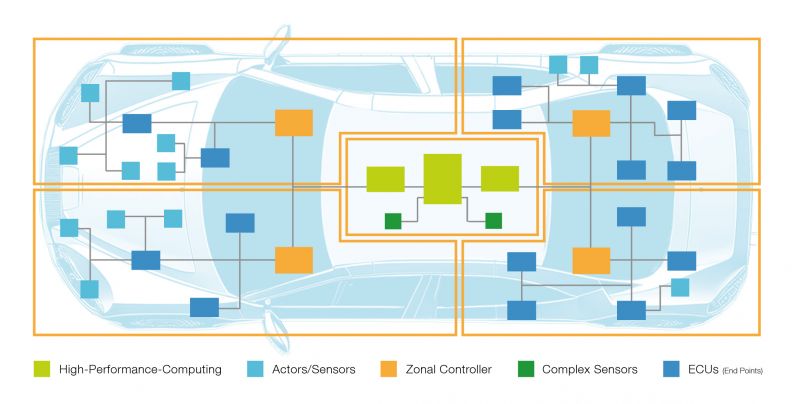 Download Whitepaper: Debugging the Software Defined Vehicle