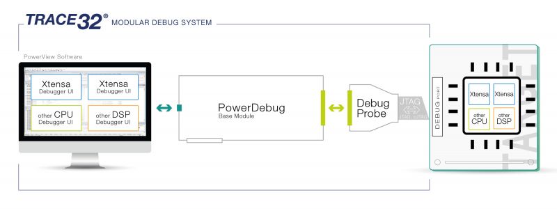 Xtensa - Lauterbach TRACE32 Debugger and Trace Solutions