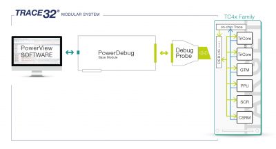 TriCore - Lauterbach TRACE32 Debugger and Trace Solutions