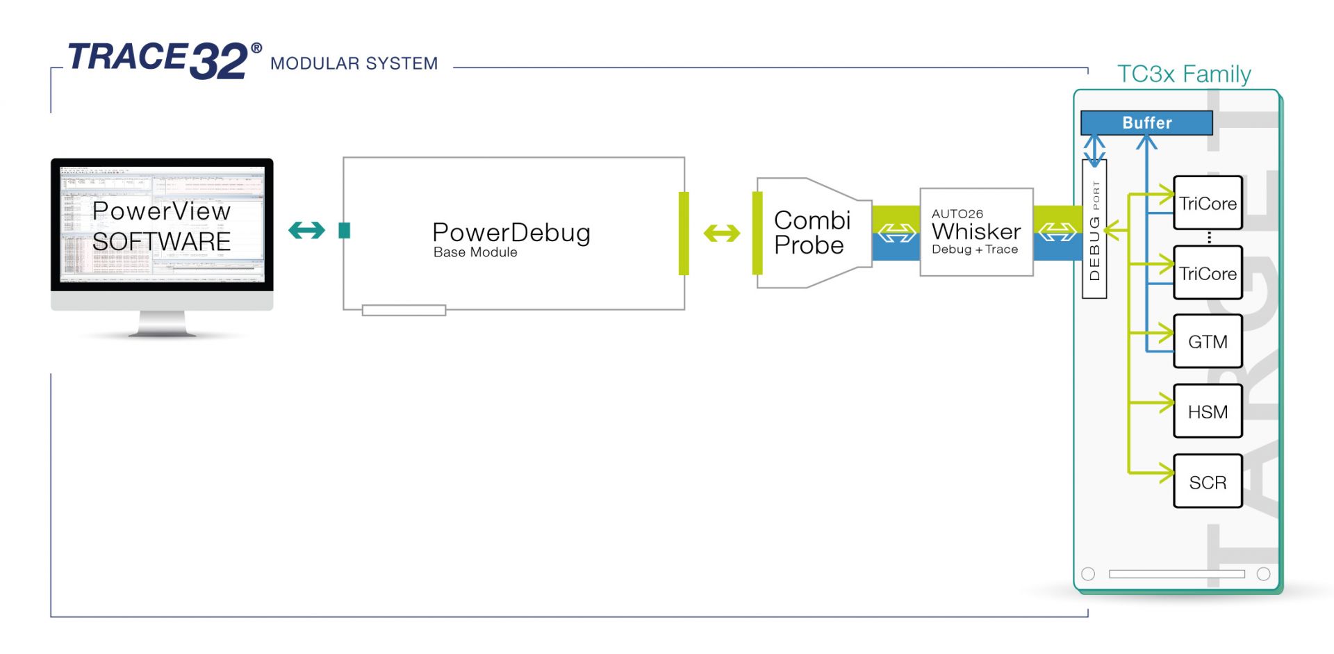 TriCore - Lauterbach TRACE32 Debugger and Trace Solutions