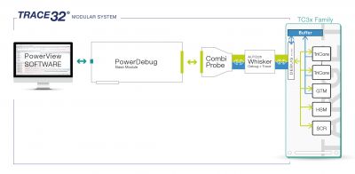 TriCore - Lauterbach TRACE32 Debugger and Trace Solutions