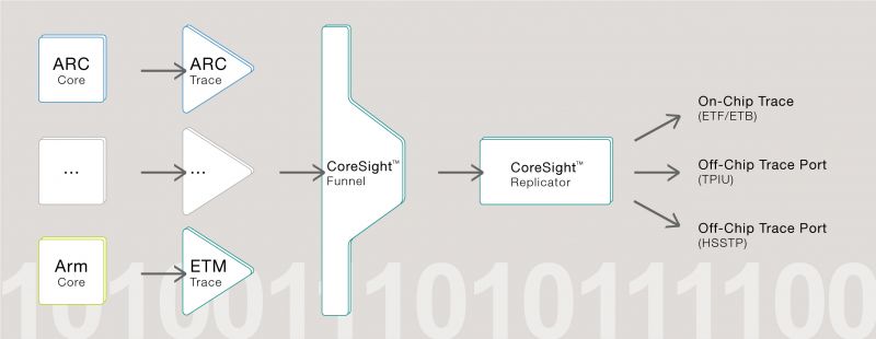 ARC - Lauterbach TRACE32 Debugger and Trace Solutions