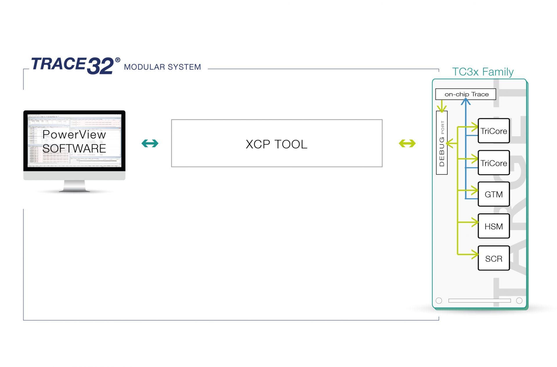 TriCore - Lauterbach TRACE32 Debugger and Trace Solutions