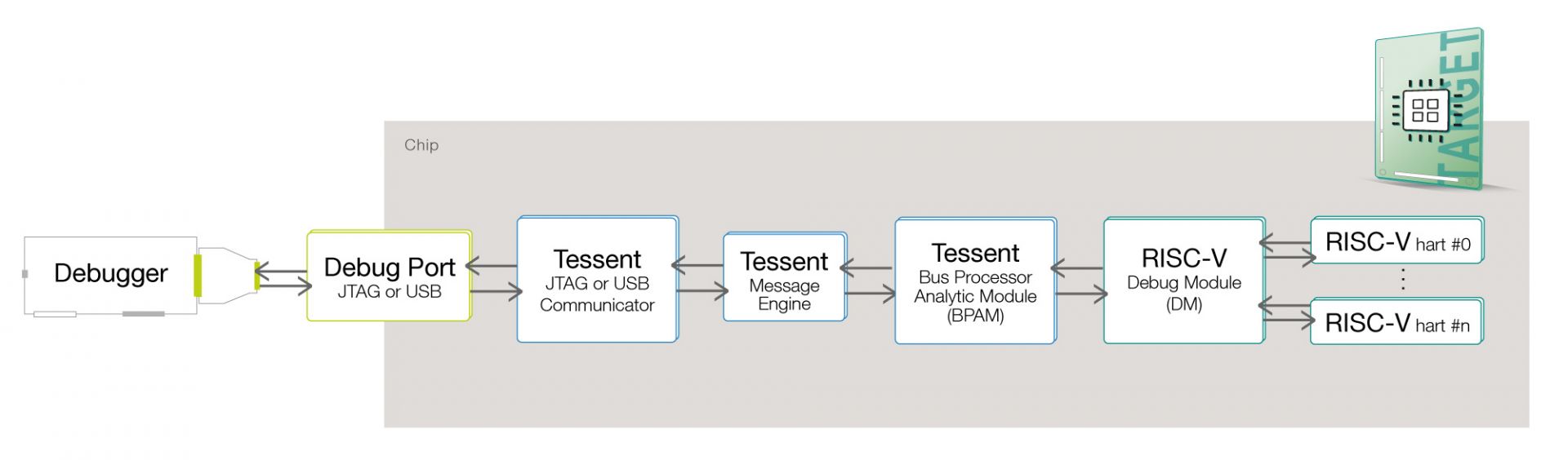 RISC-V - Lauterbach TRACE32 Debugger and Trace Solutions